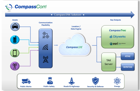 CompassTAK - CompassCom